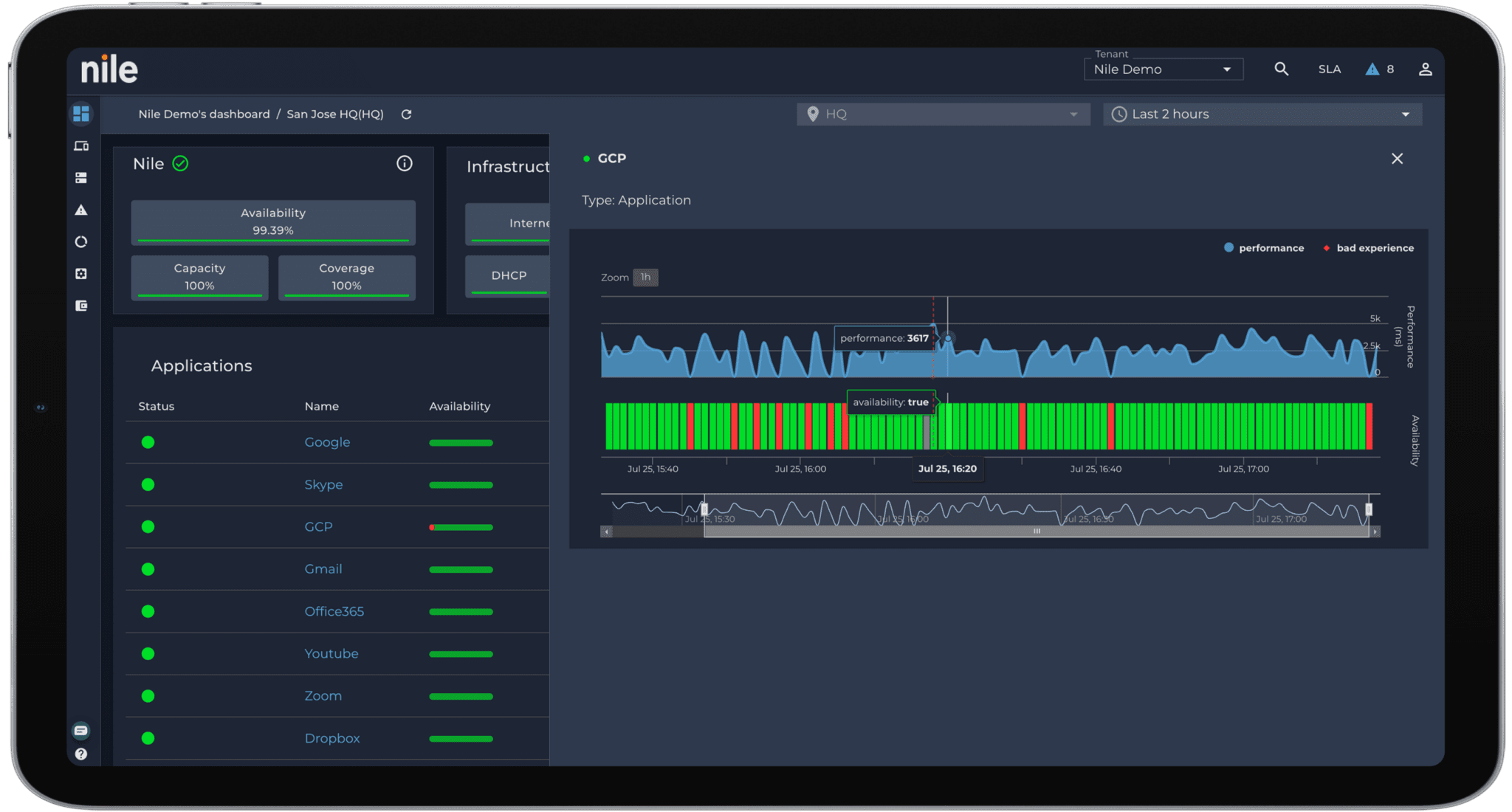 Bring laser focus on network uptime with the Nile Access Service | Nile