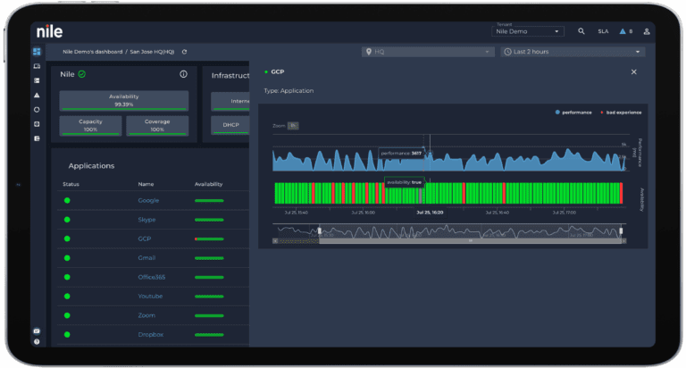 Bring laser focus on network uptime with the Nile Access Service | Nile
