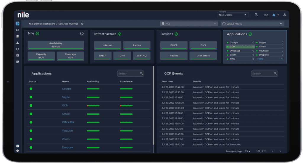 Bring laser focus on network uptime with the Nile Access Service | Nile