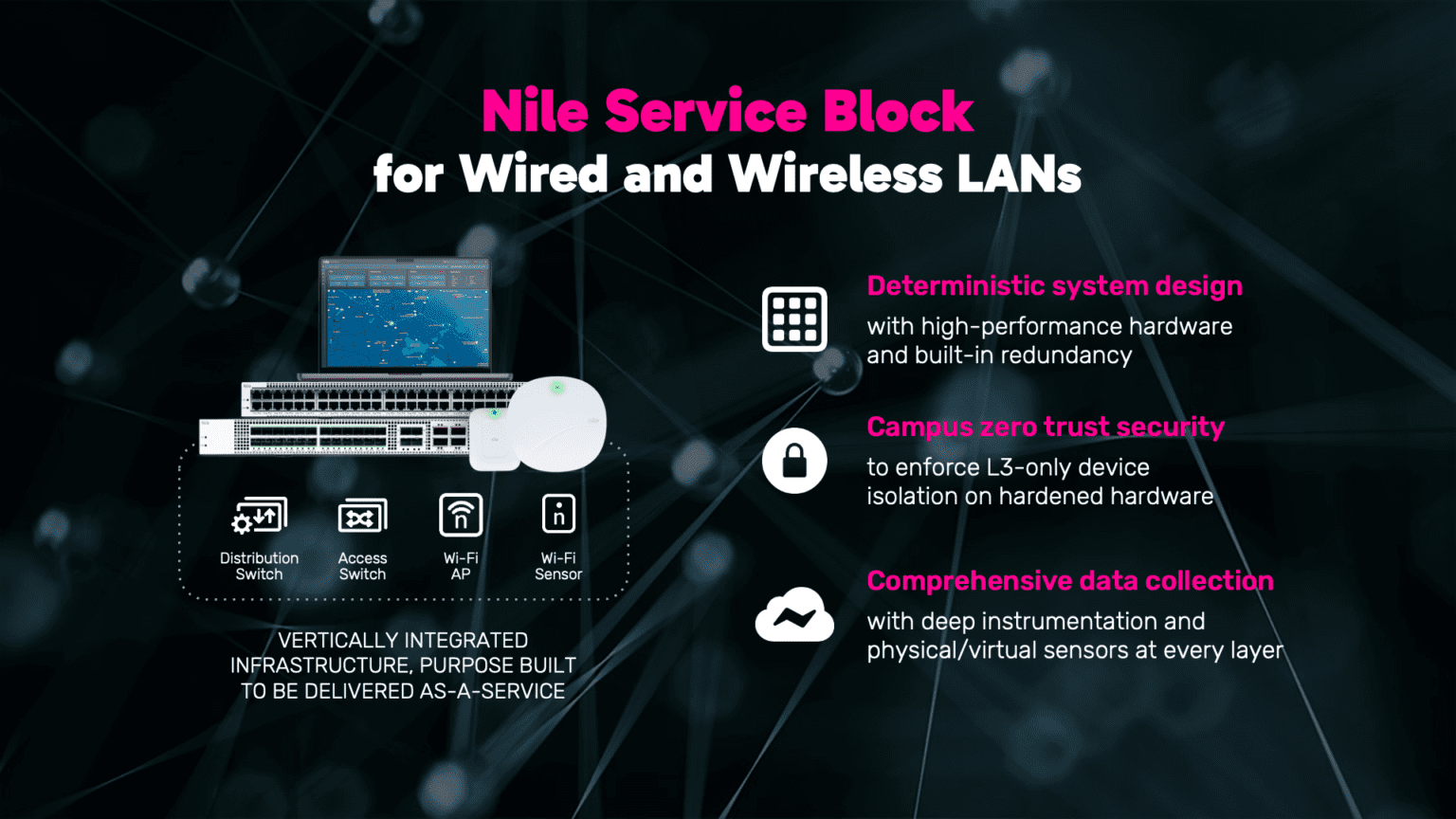 Nile Service Blocks: Foundation for the Nile Access Service | Nile