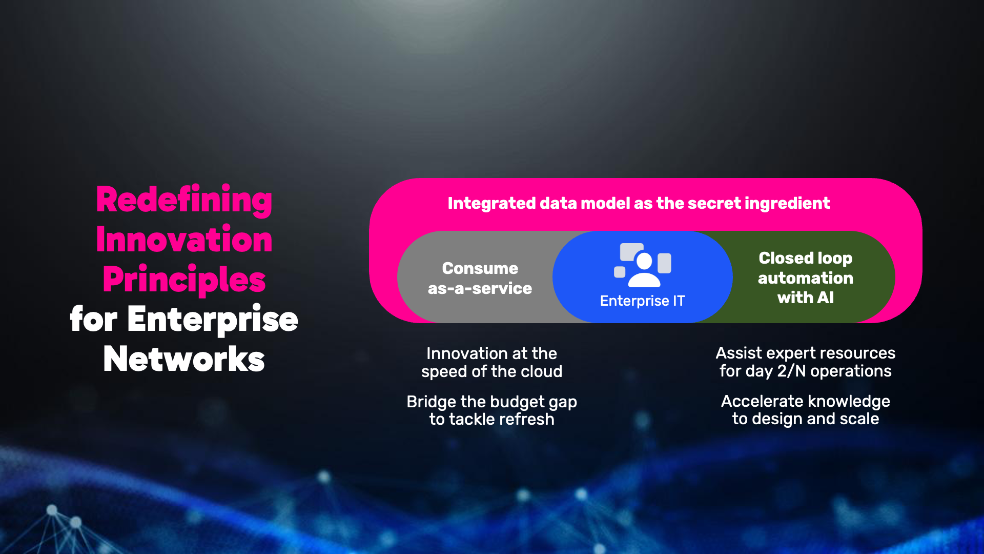 Nile Solution Architecture: Our Innovation Principles | Nile