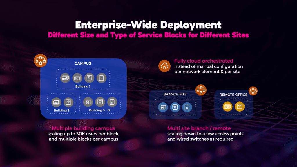 Nile Service Blocks: Foundation for the Nile Access Service | Nile