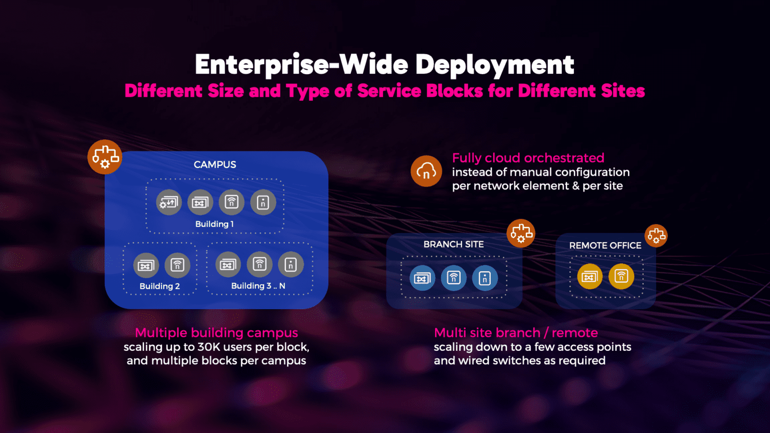Nile Service Blocks: Foundation for the Nile Access Service | Nile