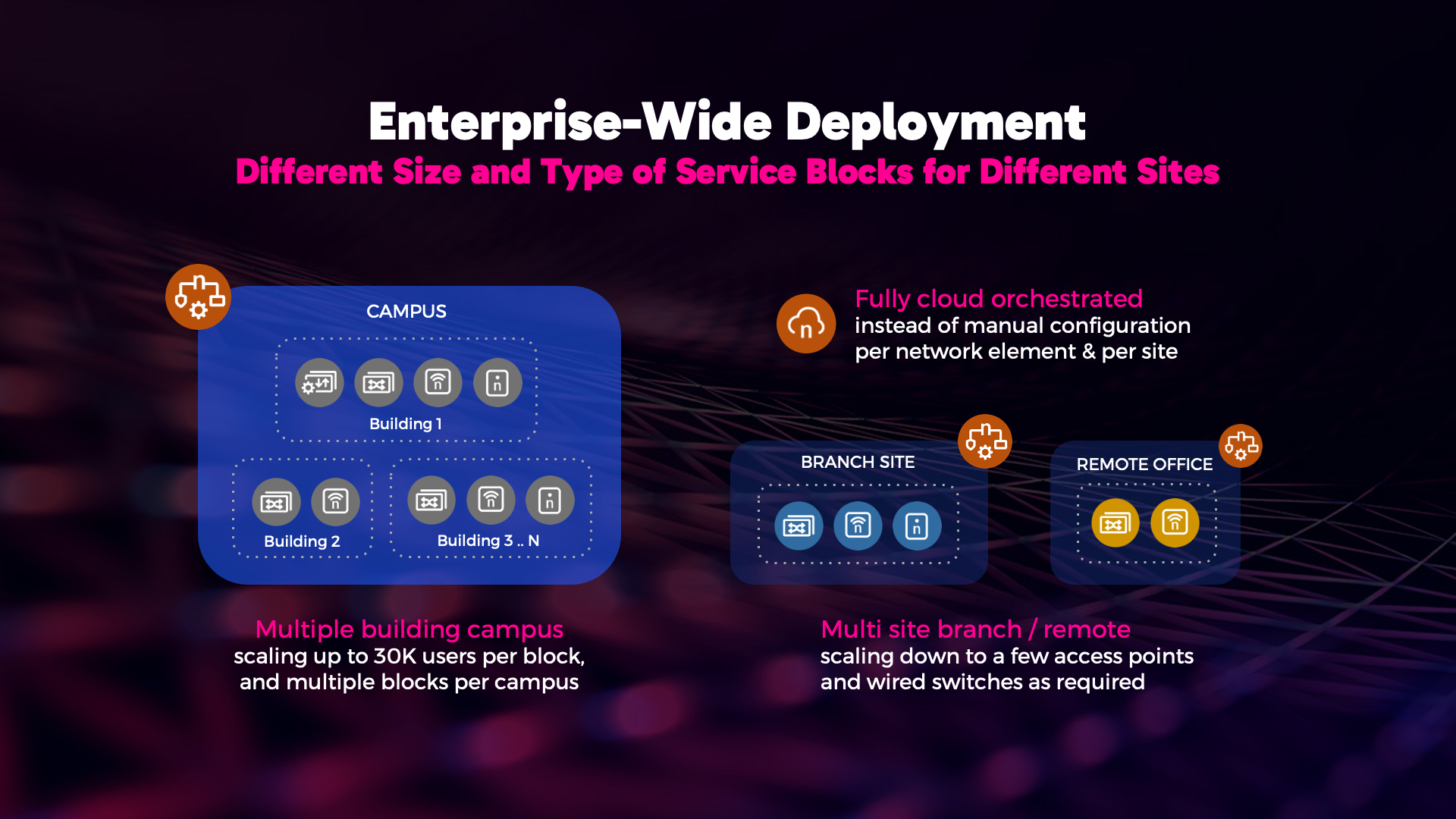 Nile Service Blocks: Foundation for the Nile Access Service | Nile