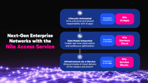 Nile Solution Architecture: Our Innovation Principles | Nile