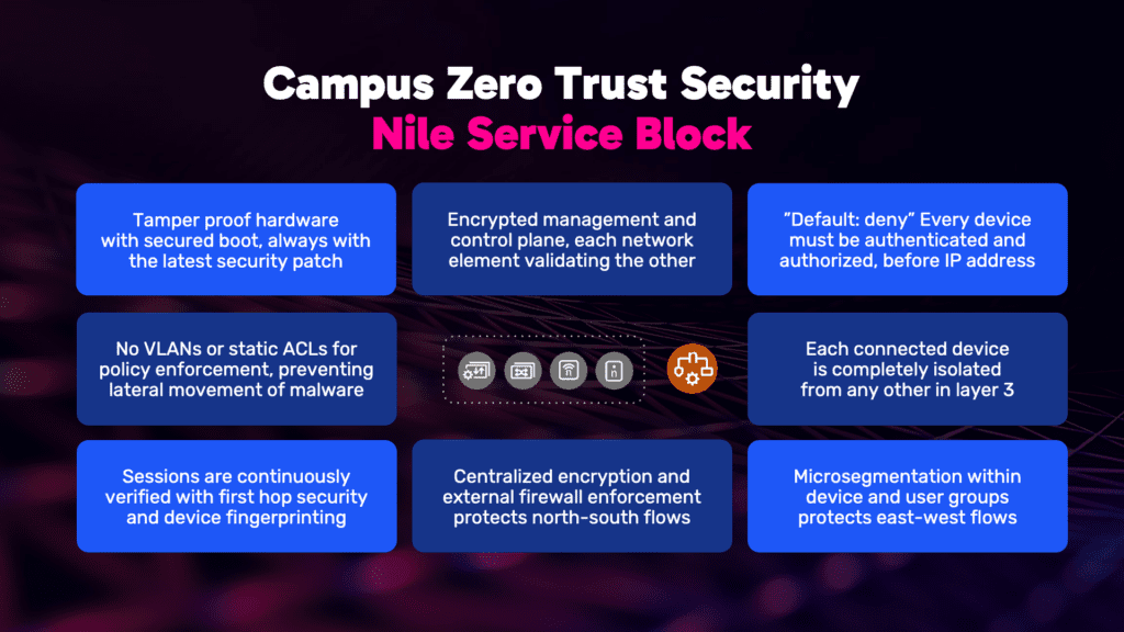 Nile Service Blocks: Foundation for the Nile Access Service | Nile