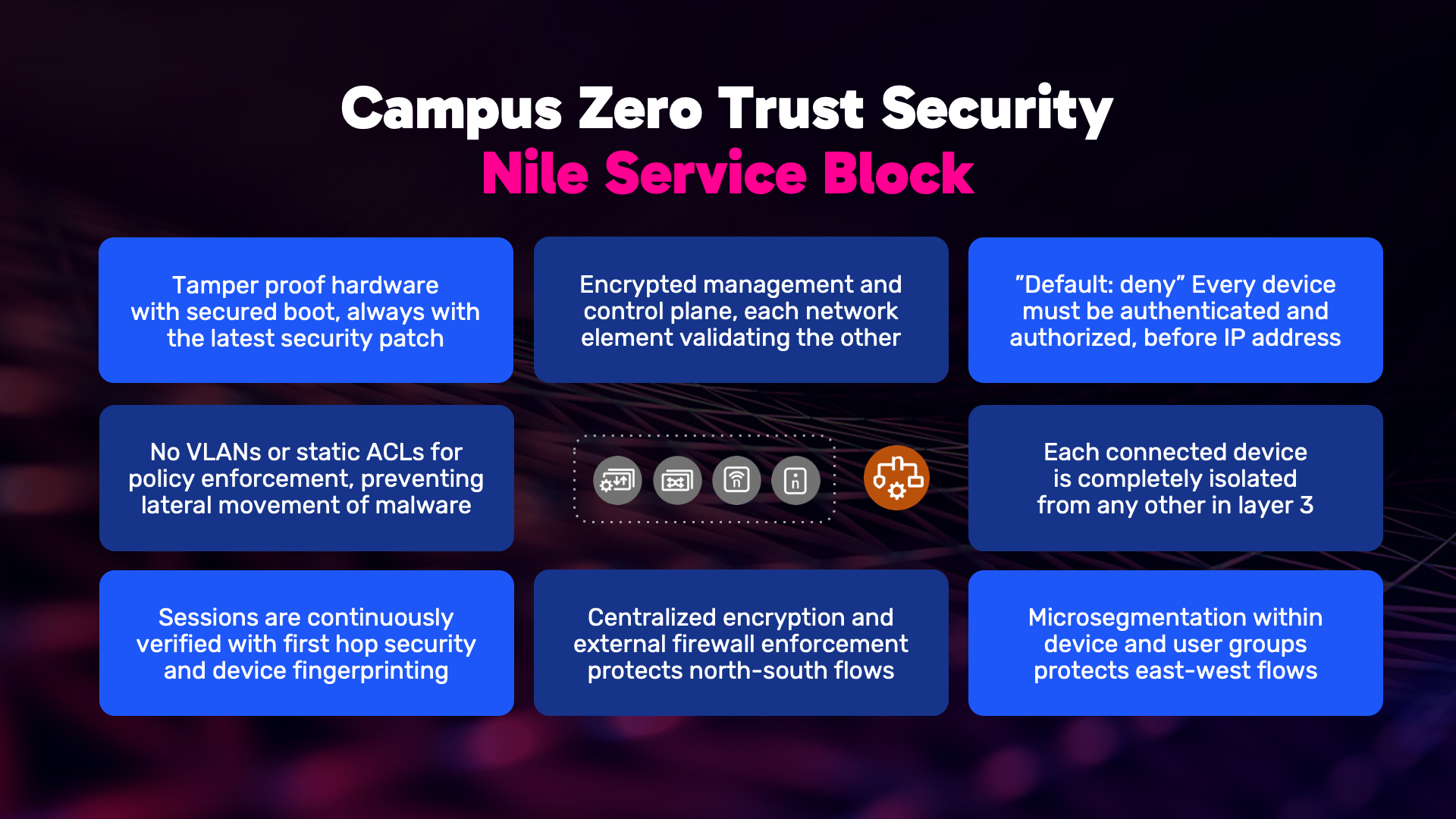 Nile Service Blocks: Foundation for the Nile Access Service | Nile