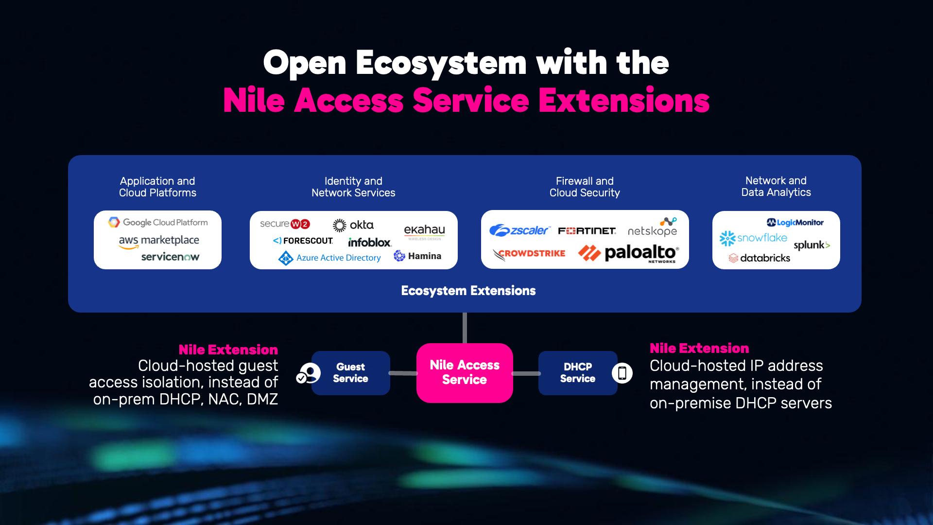 Nile Solution Architecture: Our Innovation Principles | Nile