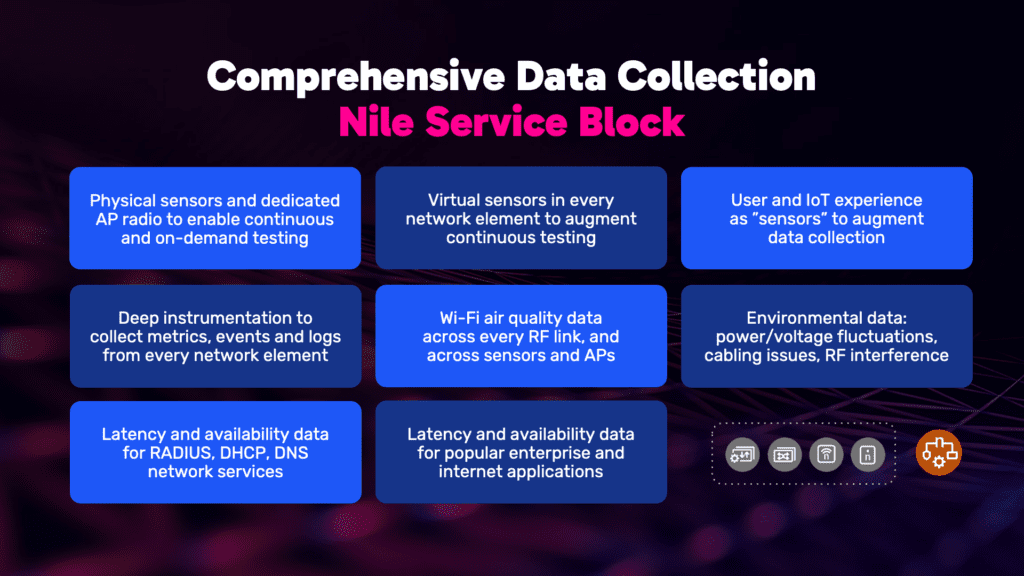 Nile Service Blocks: Foundation for the Nile Access Service | Nile
