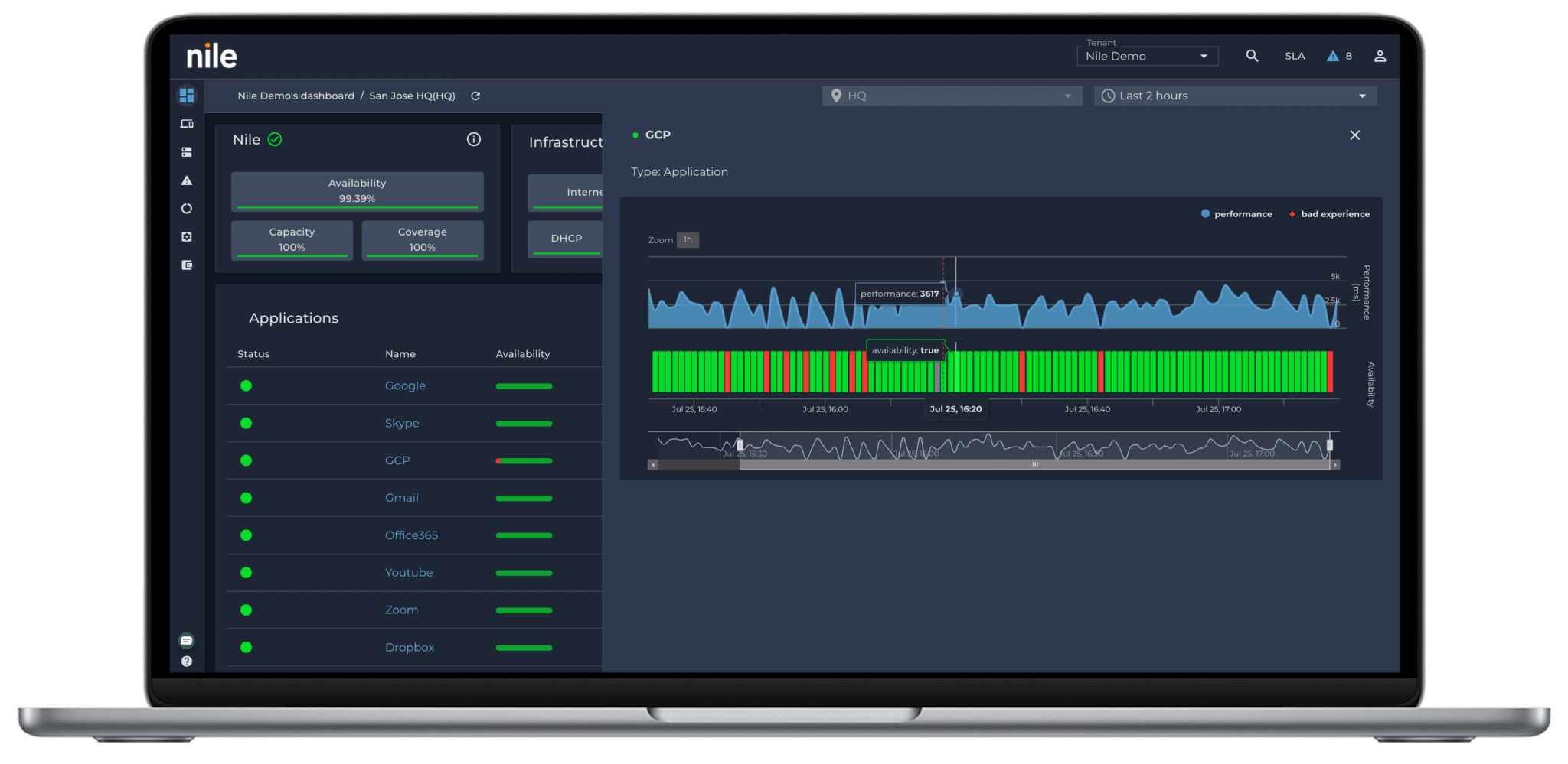 Nile Access Service | Secure Networks