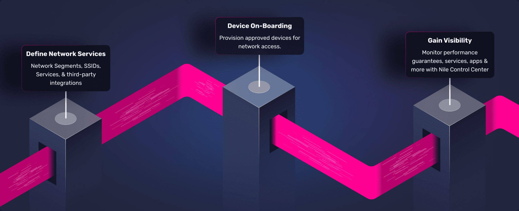 Nile Access Service | Secure Networks