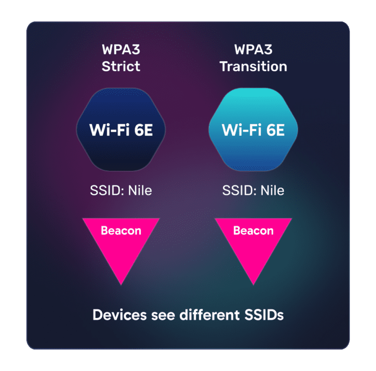 Wi-Fi 6E/7 Networks and WPA3 Strict Mode on 6GHz | Nile